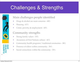 Our health counts | PDF