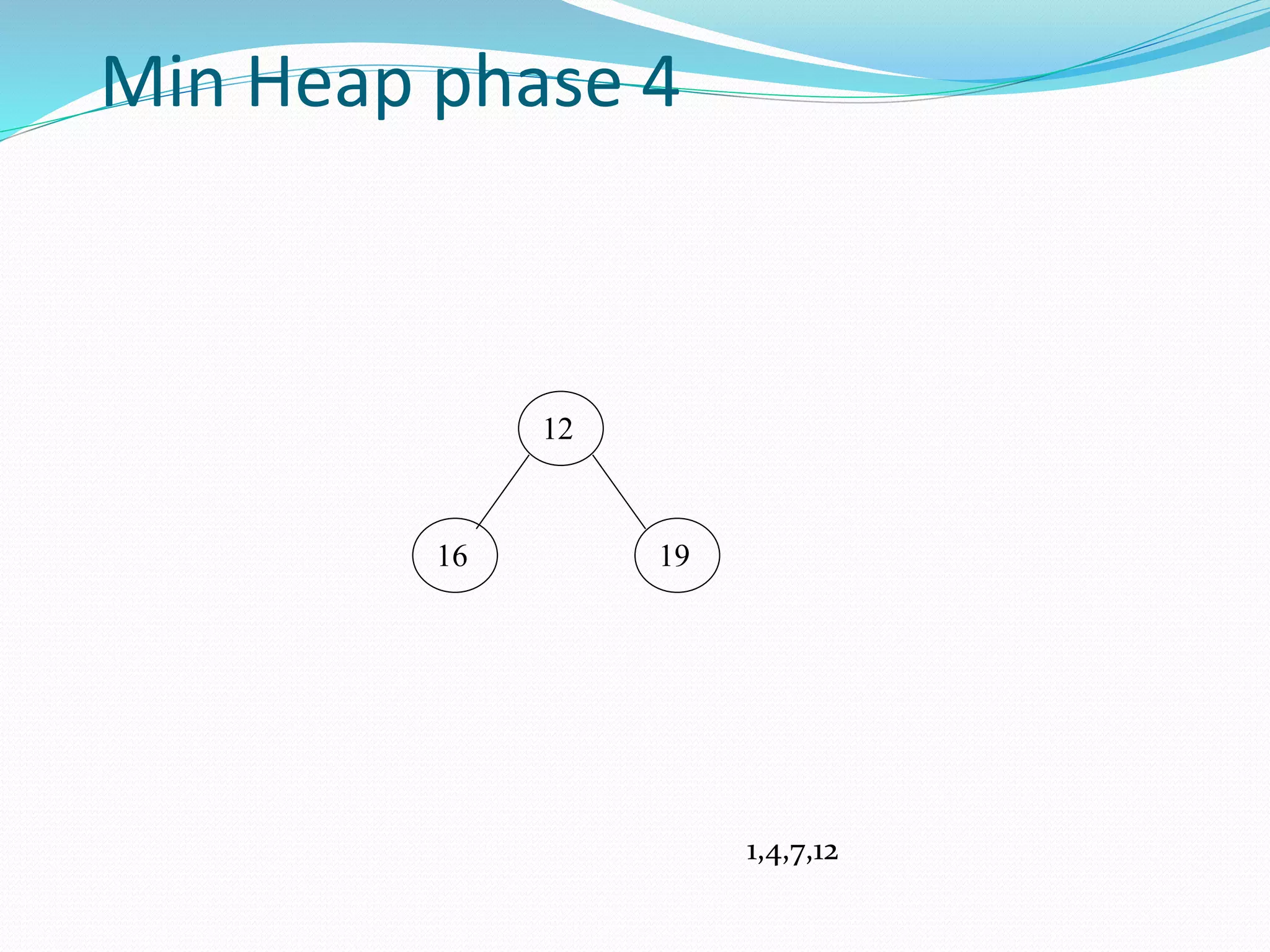 Heap Sort Algorithm Ppt