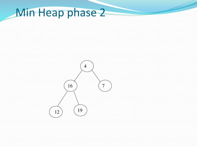 heap Sort Algorithm | PPTX