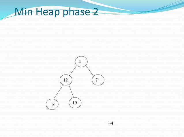 heap Sort Algorithm | PPTX