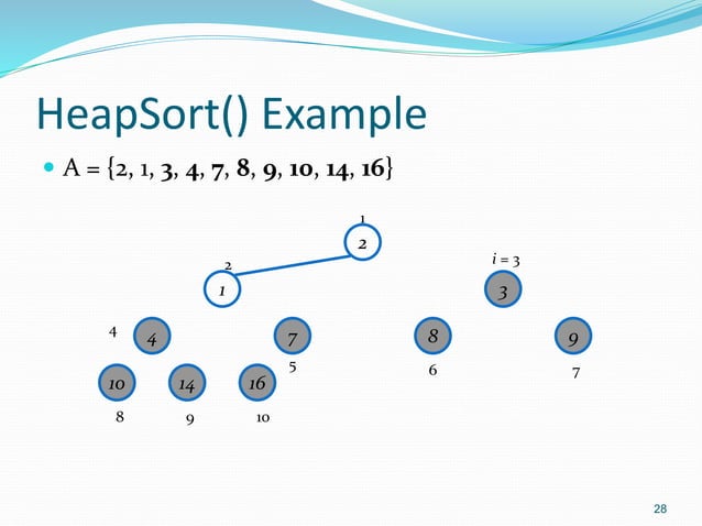heap Sort Algorithm