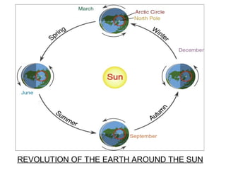 Solar System Revolution