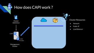 Our Journey Developing Kubernetes CAPI Provider For Apache CloudStack | PDF