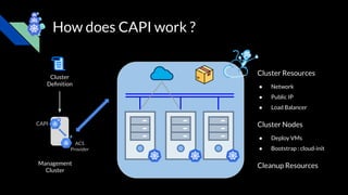 Our Journey Developing Kubernetes CAPI Provider For Apache CloudStack | PDF