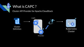 Our Journey Developing Kubernetes CAPI Provider For Apache CloudStack | PDF