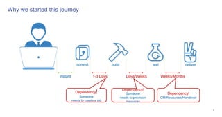 Our journey from manual deployment on data center | PPT