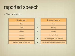 reported speech english language all tenses | PPT