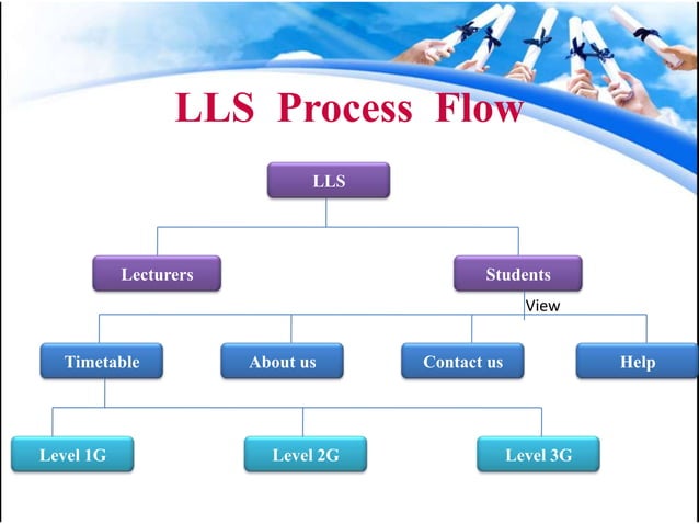 lls final presentation | PPT