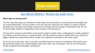 Our march madness bracket by audit score | PPT