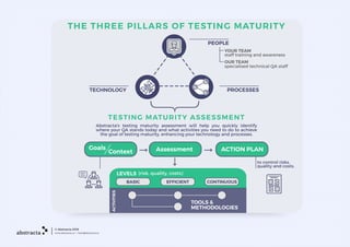 Software Testing Maturity Model and Assessment by Abstracta | PDF | Web ...