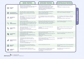Software Testing Maturity Model and Assessment by Abstracta | PDF | Web ...