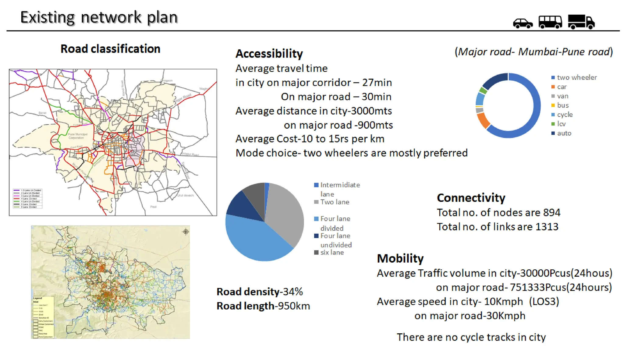 Summery of Comprehensive Mobility Plan pune | PDF