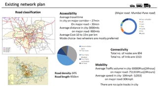 Summery of Comprehensive Mobility Plan pune | PDF
