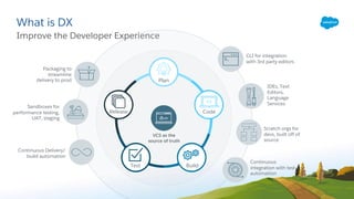 Our move to Salesforce DX and Unlocked Packages | PDF