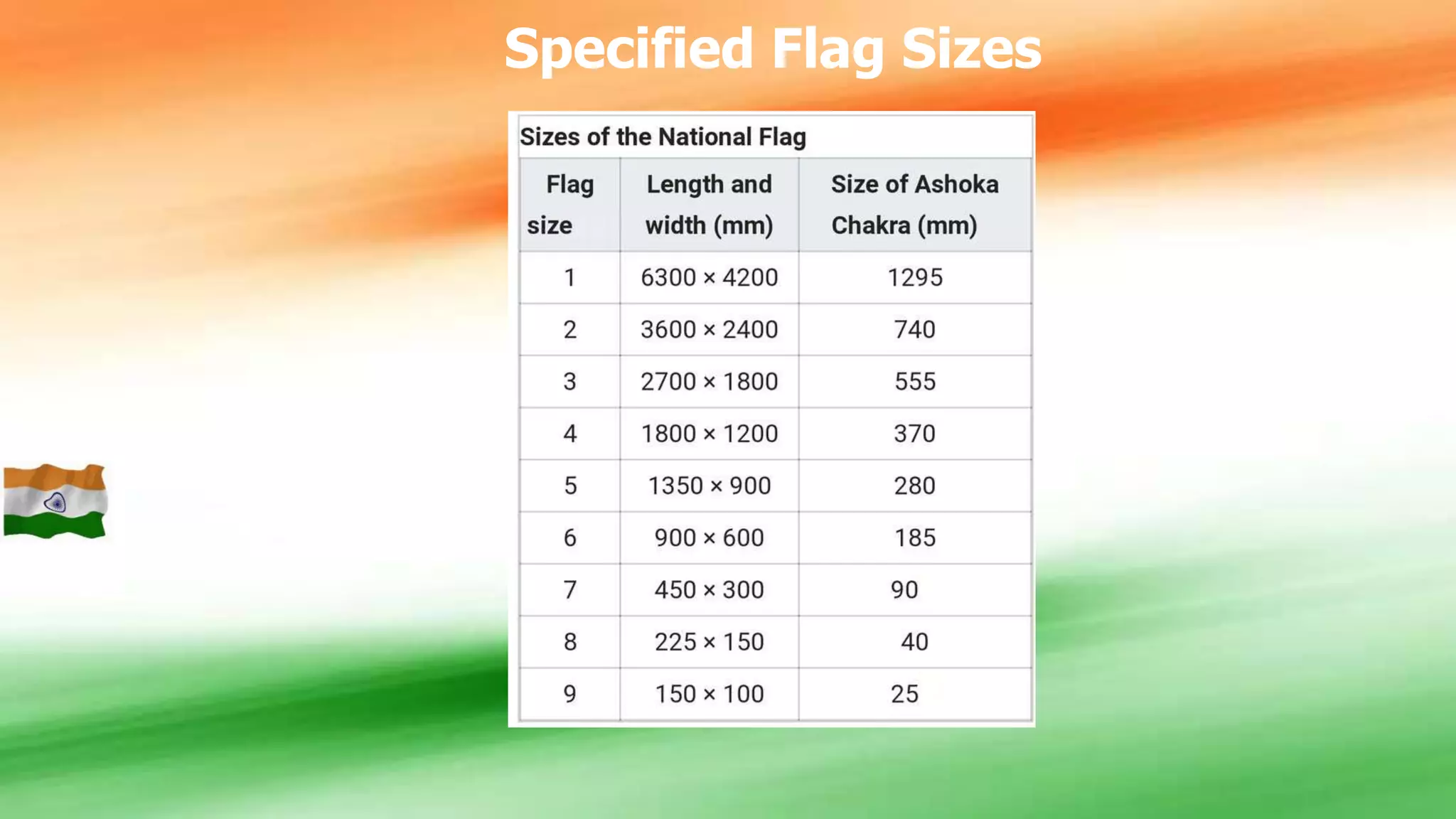 Indian National Flag.pptx