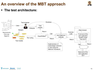 Next level of test automation with Model-based Testing (MBT ...