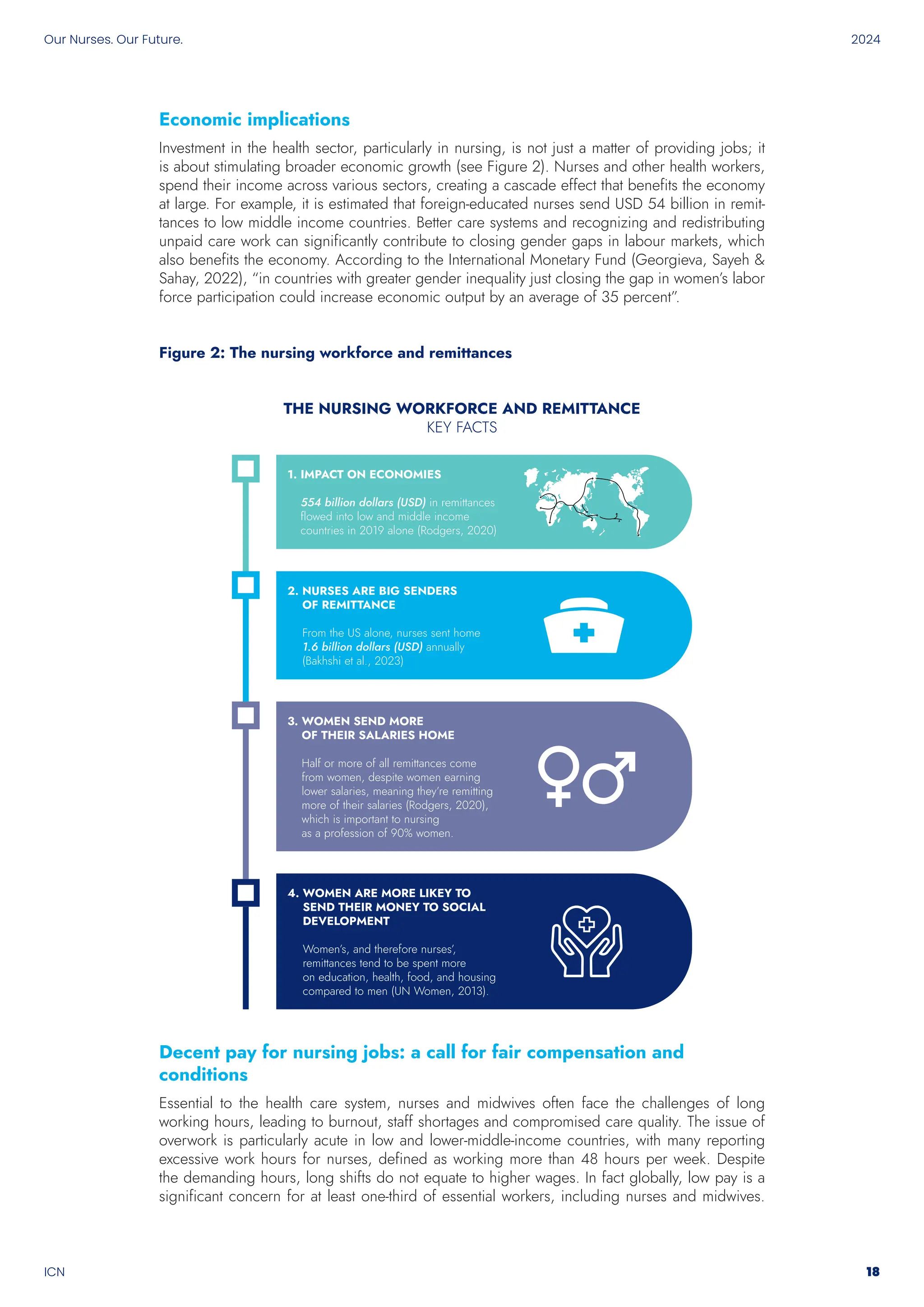Our nurses, our future. The economic power of care. | PDF