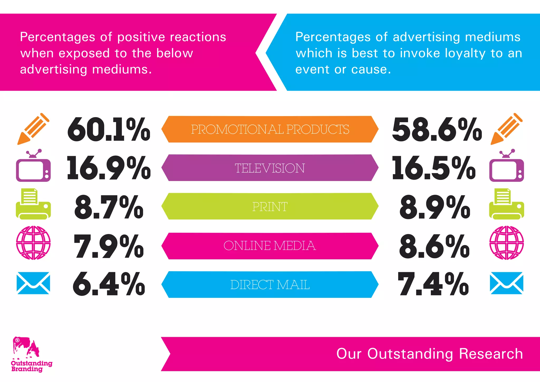 Our Outstanding Research, by Outstanding Branding | PDF