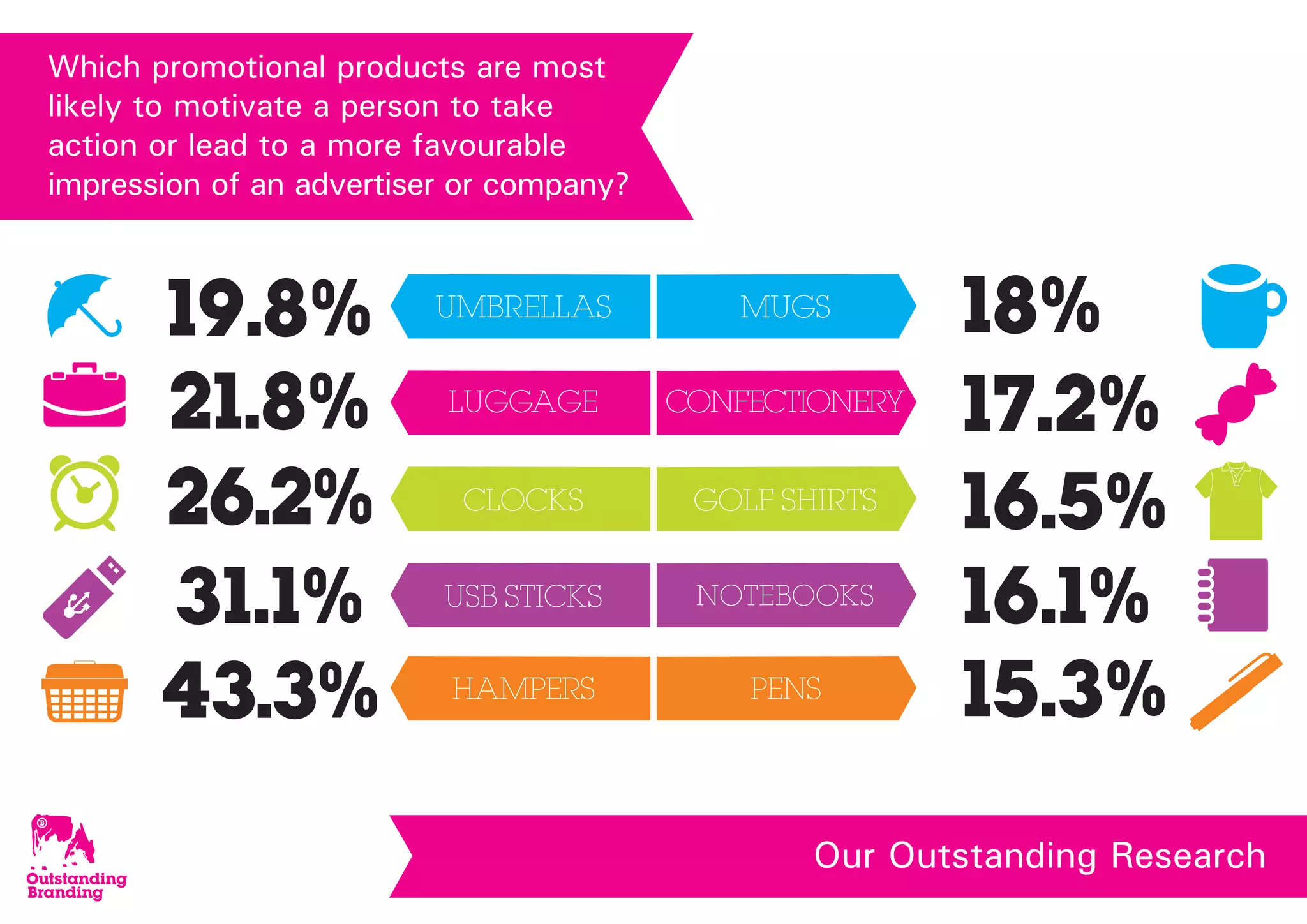 Our Outstanding Research, by Outstanding Branding | PDF