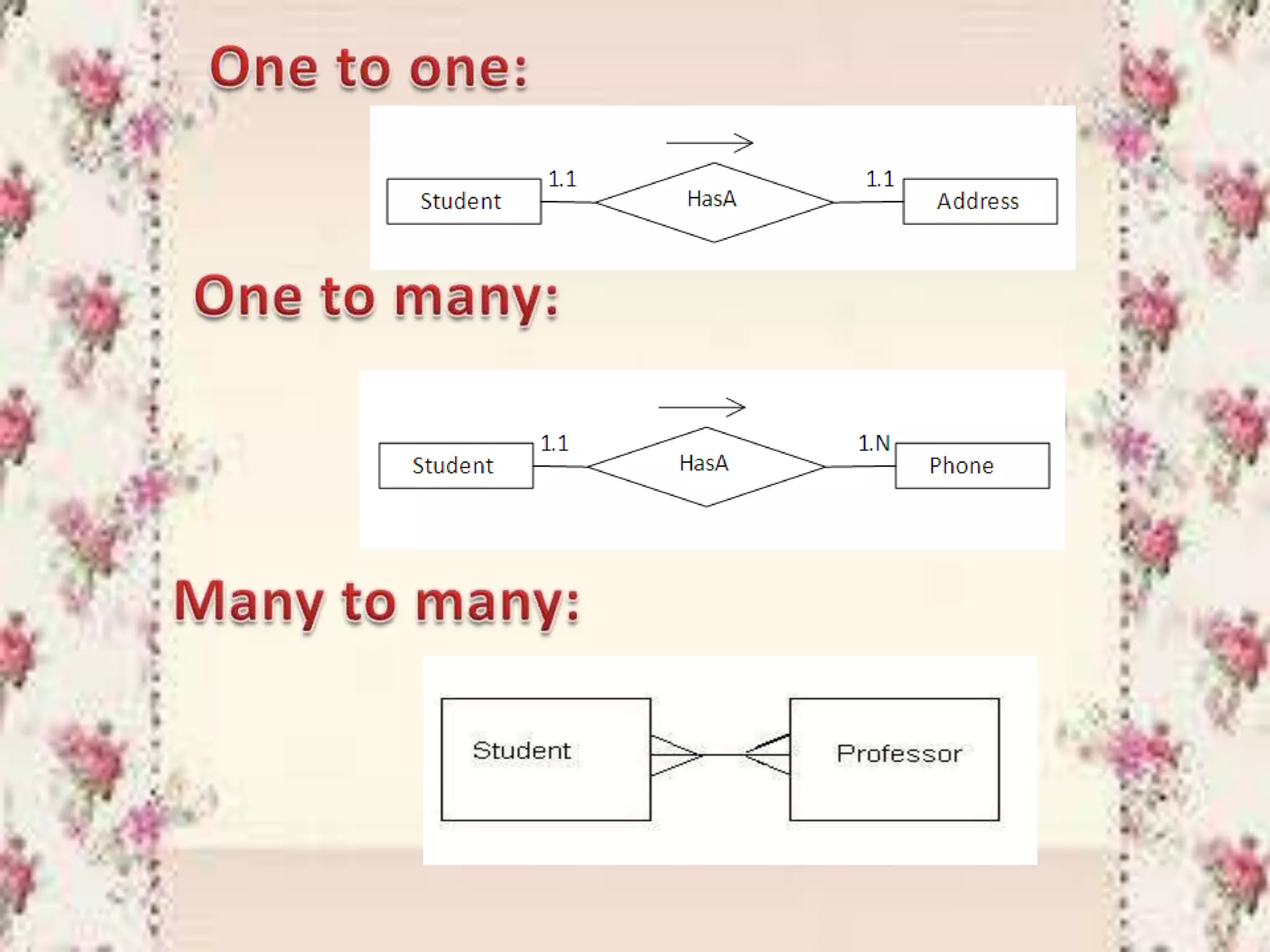 E-R diagram in Database | PPTX | Databases | Computer Software and Applications