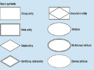E-R diagram in Database | PPTX