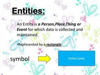E-R diagram in Database | PPTX