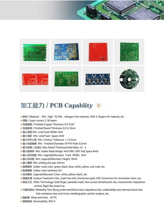 PCB assembly ( PCBA ) design cases | PDF
