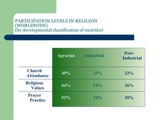 Slides Only: Our Place in the World of Religion, Part I | PPT