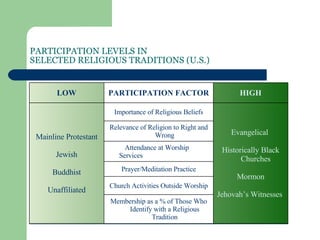 Slides Only: Our Place in the World of Religion, Part I | PPT