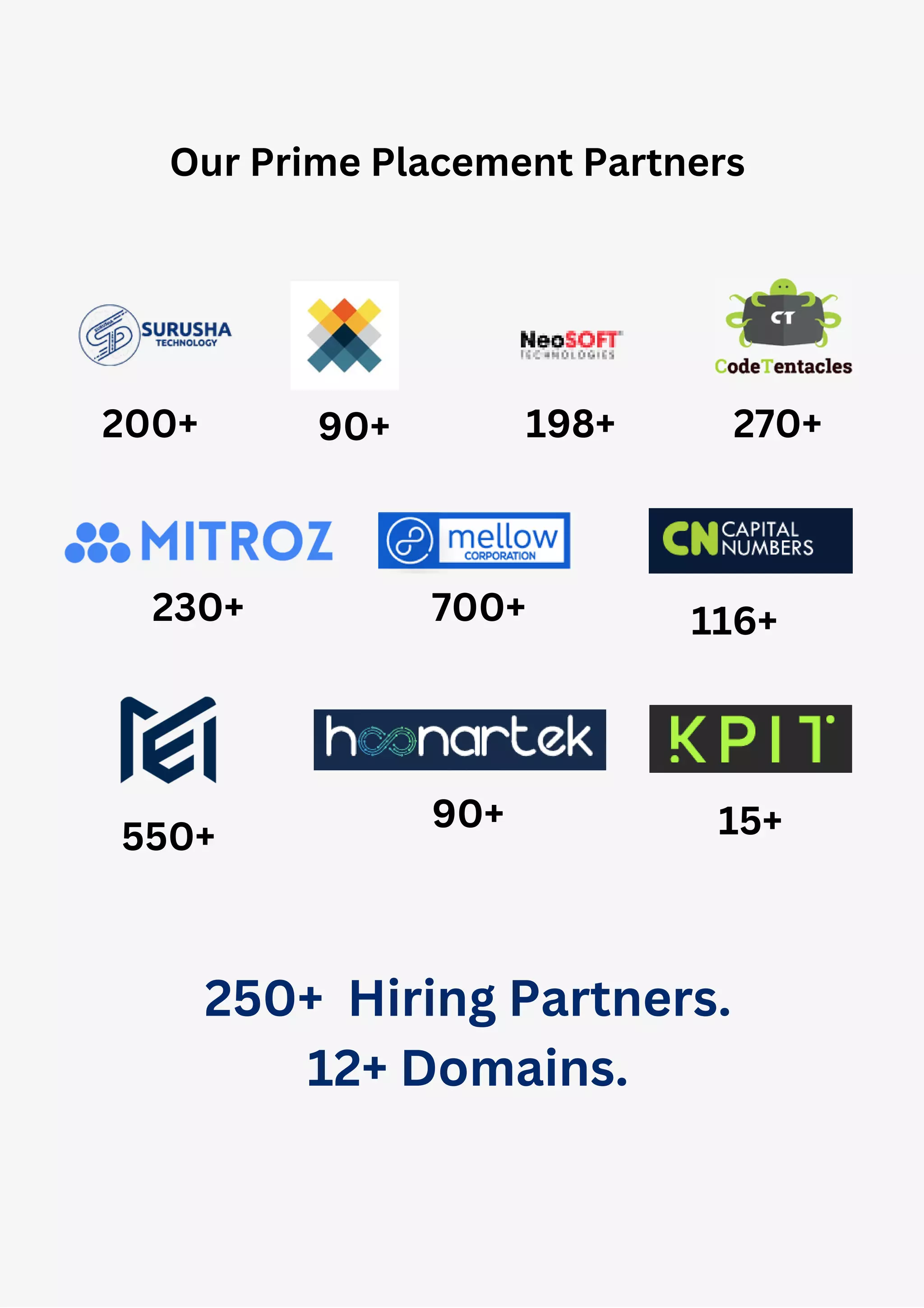 Our Placed Students with Highest Pay (5).pdf