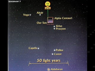 Our place in the universe | PPT