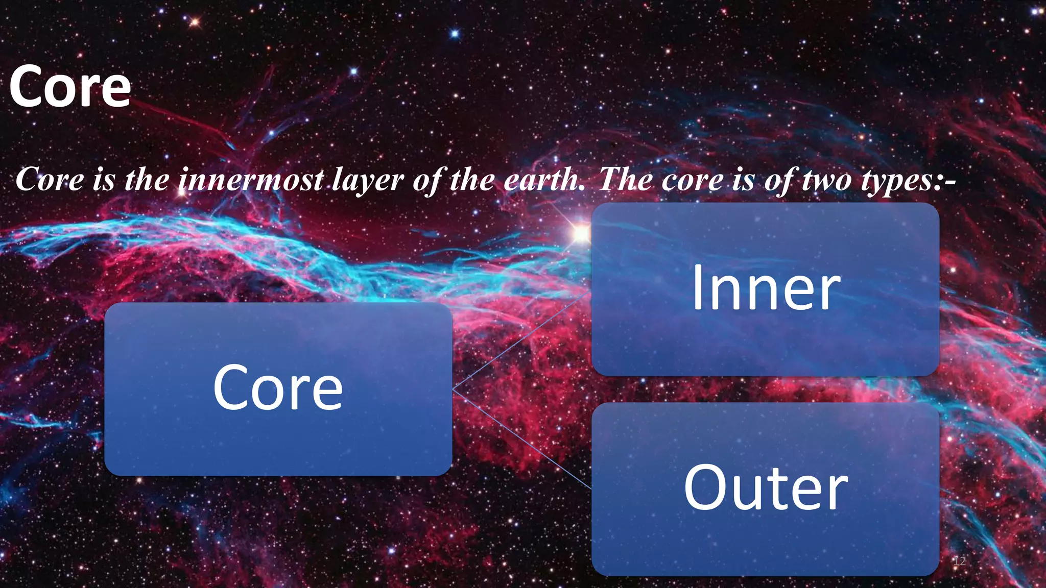 Our planet EARTH | PPTX