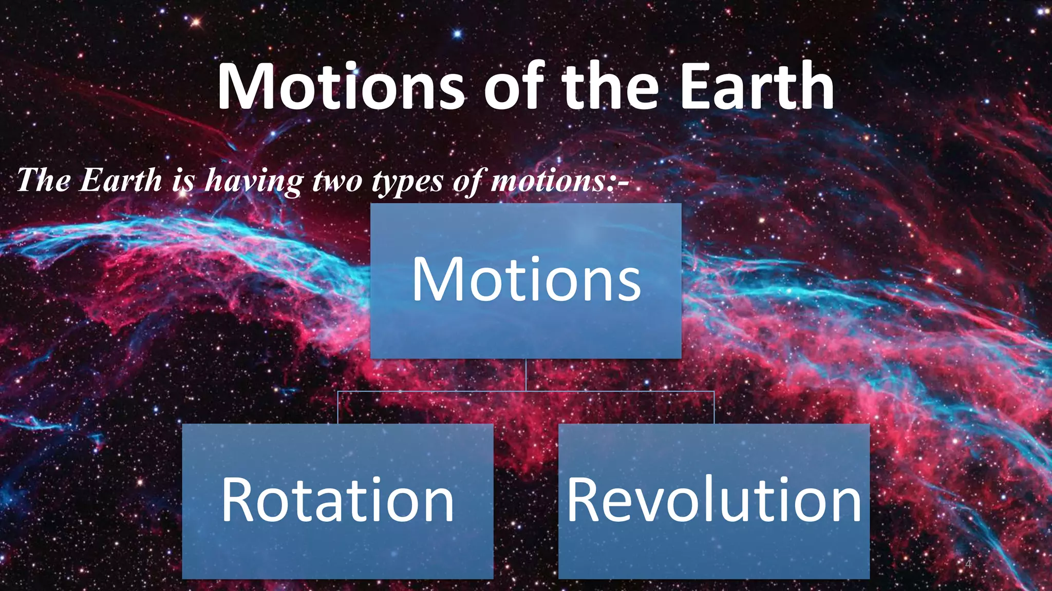 Our planet EARTH | PPTX