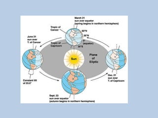 Our planet Earth 1º eso | PPT