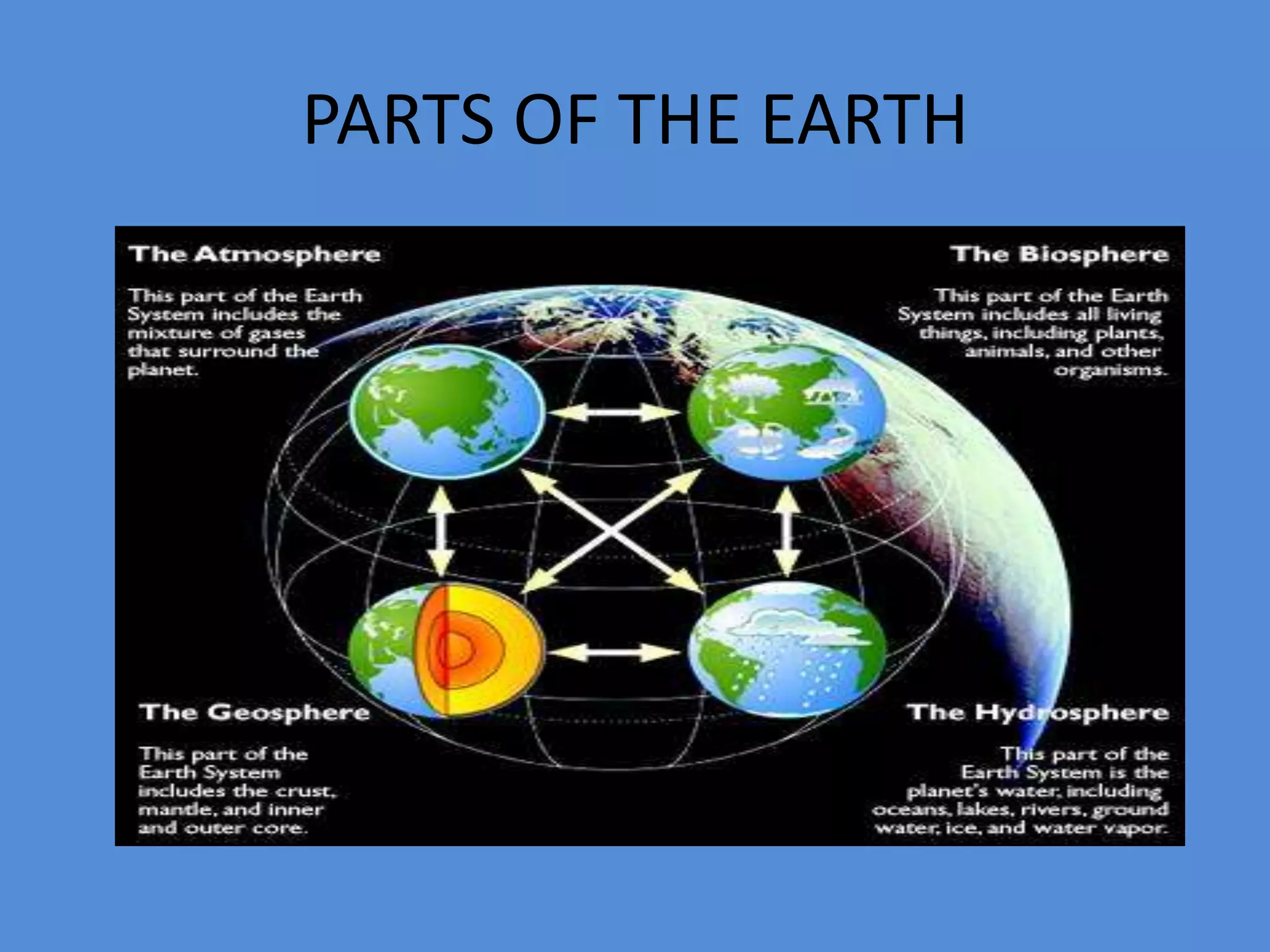 Our planet, the earth | PPTX