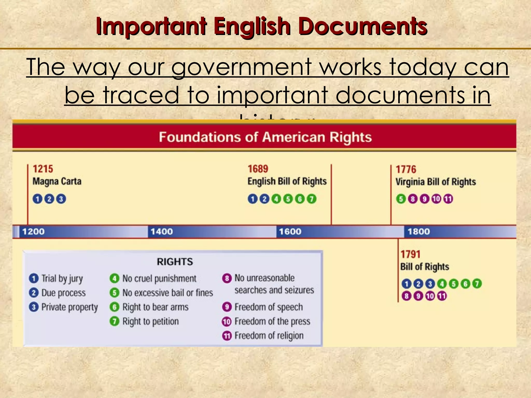 Our political beginnings | PPT
