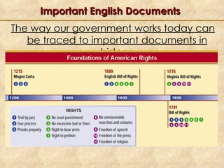 Our political beginnings | PPT