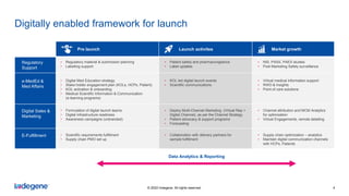 Our POV on Launch Excellence | PPTX