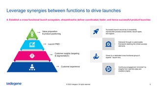 Our POV on Launch Excellence | PPTX
