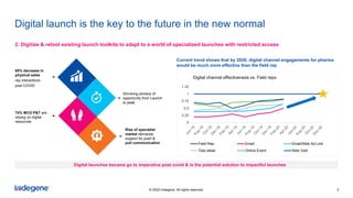 Our POV on Launch Excellence | PPT