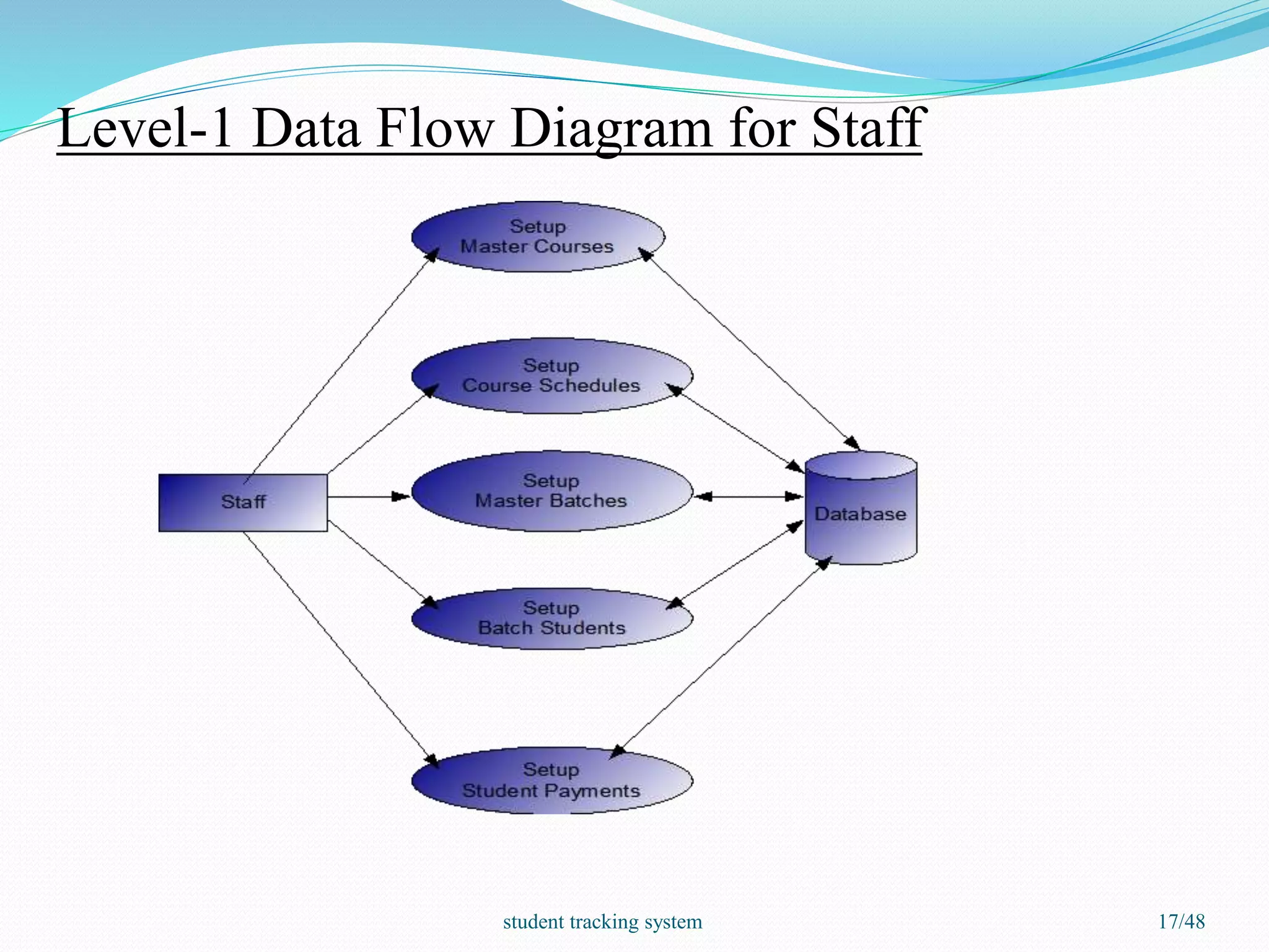 Student Tracking System | PPTX