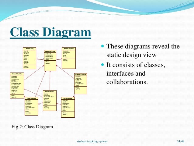Student Tracking System