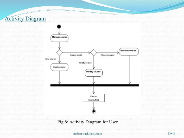 Student Tracking System