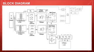 ppt of Three phase fault analysis with auto reset for temporary fault and trip for permanent ...