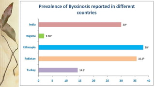 BYSSINOSIS | PPTX