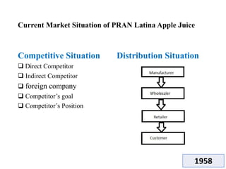 Marketing Management | PPT