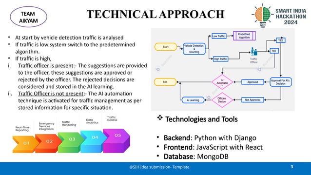 Ppt for sih presentation 2024 topic traffic management | PPTX | Technology Industry | Industries