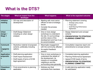 Our pre application offer at Croydon Council | PPT