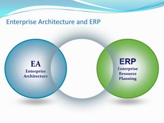 ERP And Enterprise Architecture | PPTX