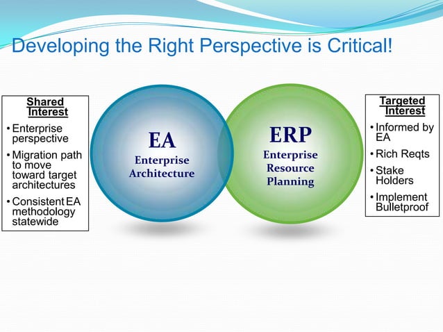 ERP And Enterprise Architecture | PPTX